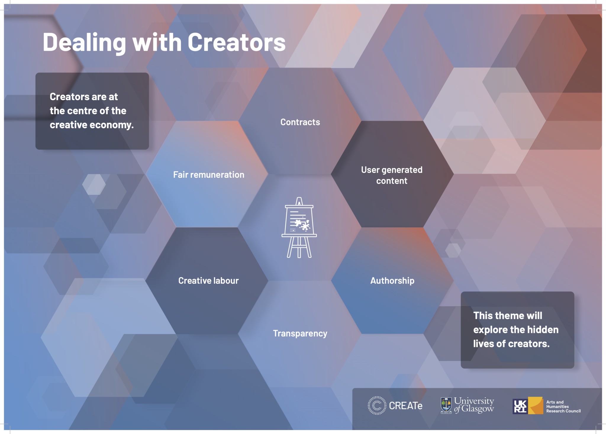 Poster exhibition of CREATe themes – CREATe